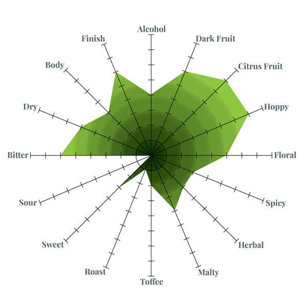 CBD Beer Recipe | Northern Brewer – Midwest Supplies